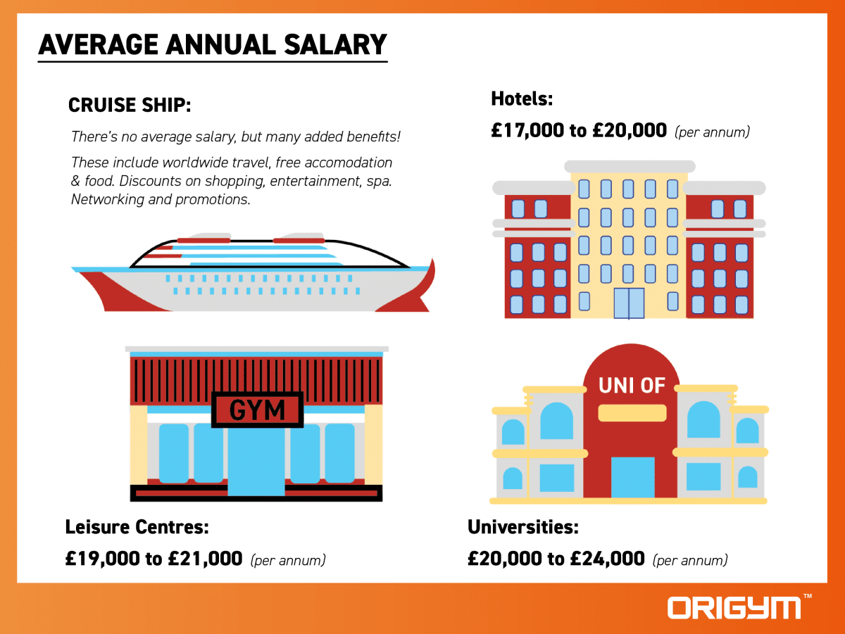 UK Fitness Instructor Salary Explained