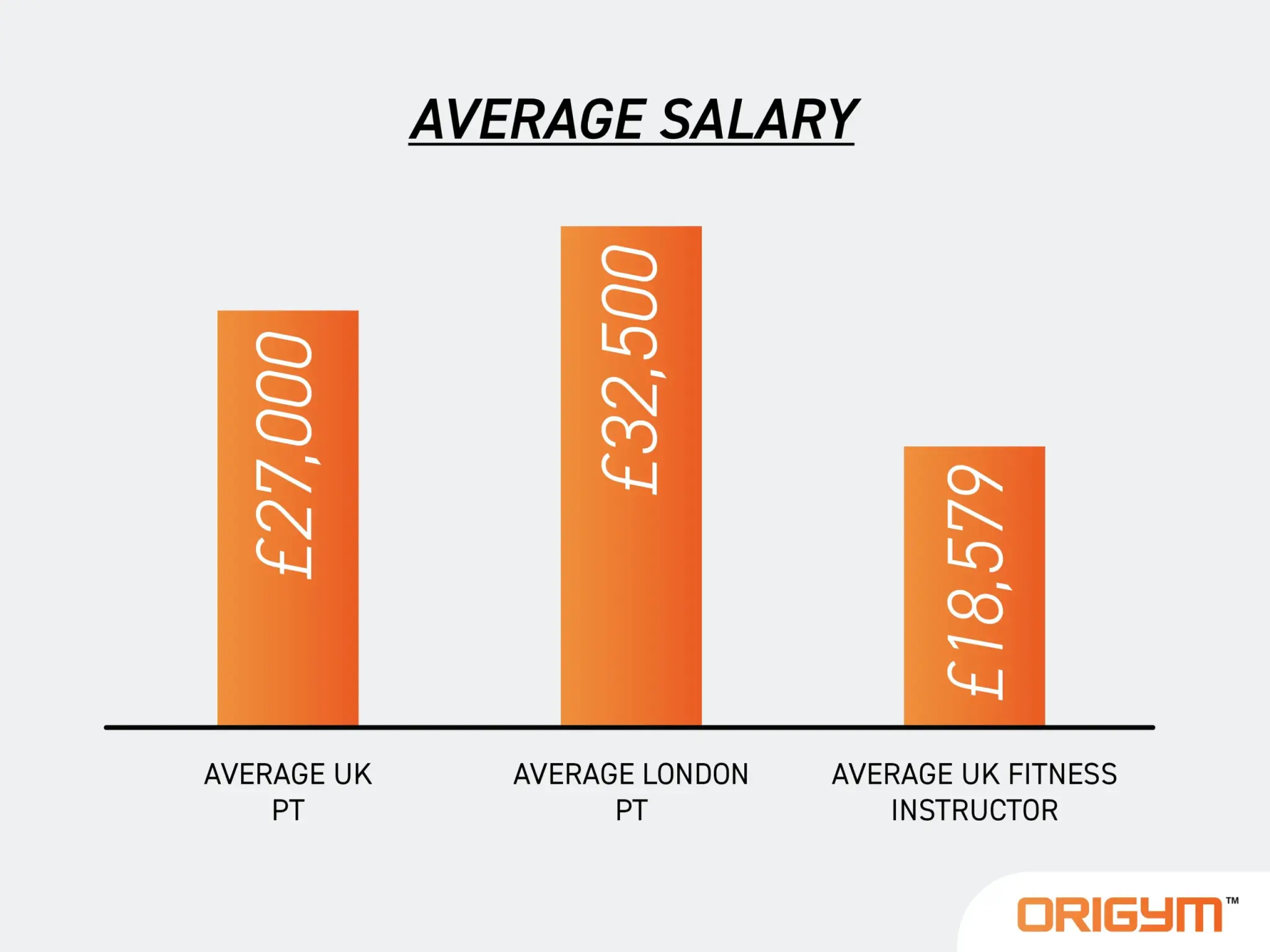 How To Find Your Personal Trainer Niche | OriGym